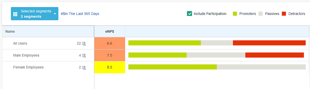 eNPS Survey Software tool | Okrsoftwaretools.com