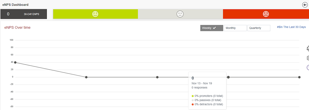 eNPS Survey Software tool | Okrsoftwaretools.com
